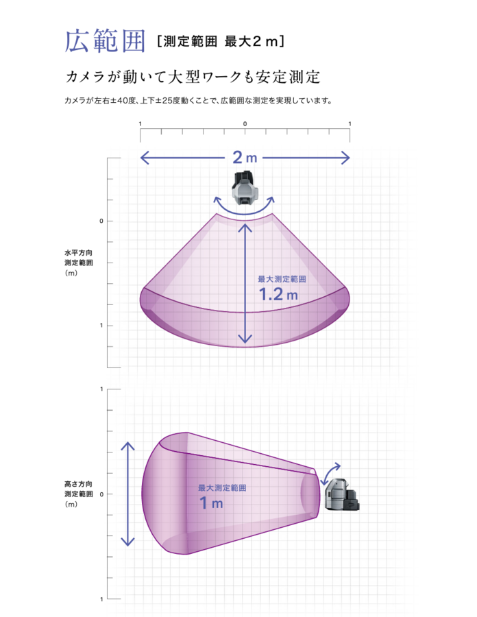 [レンタル] キーエンスハンディプローブ三次元測定機XM-5000（時間単位）(キーエンス/XM-5000) | シェアリングファクトリー